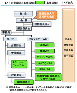 組織・体制 | IAF