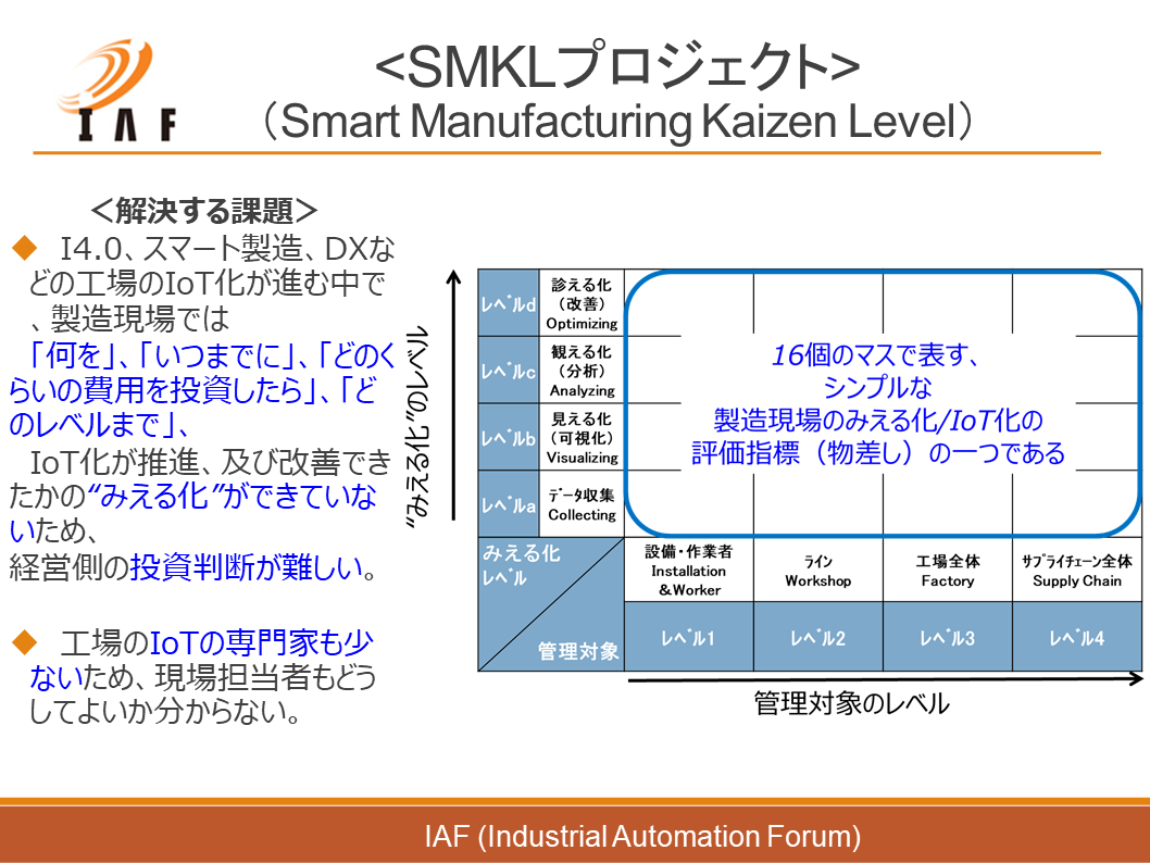 SMKLプロジェクト | IAF